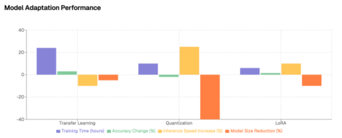 Llama 3.2 models comparison, use cases, fine-tuning - Onegen